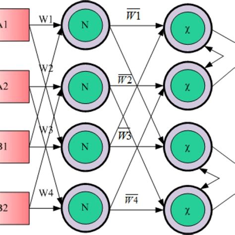 Overall Structure Of Dfig Based Wecs With Proposed Approach Download Scientific Diagram