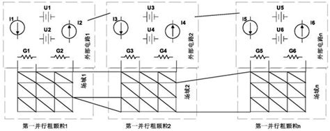 Multi Process Self Adaptive Allocation Multilayer Super Large Scale Integrated Circuit Field