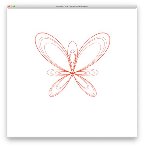 Butterfly Curve With Python Turtle Python And Turtle