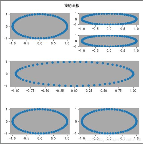 Python 数据分析 （7）matplotlib子图的绘制pltrcparams Axesfacecolor Csdn博客