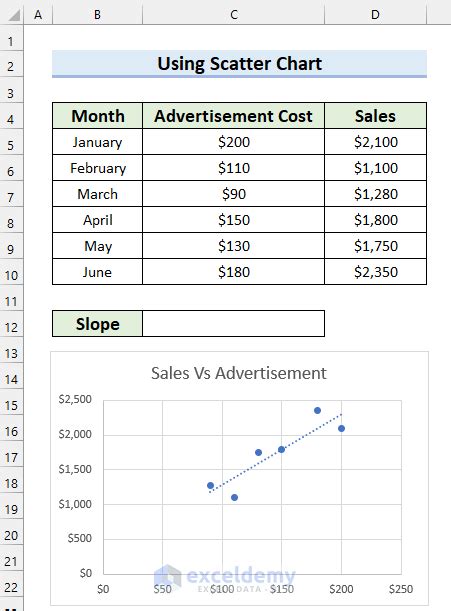 How To Find The Slope Of A Regression Line In Excel 3 Easy Ways
