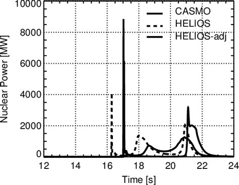 The Absolute Value Of The Integral Download Table