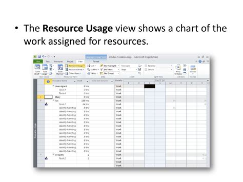 resource usage chart ponasa