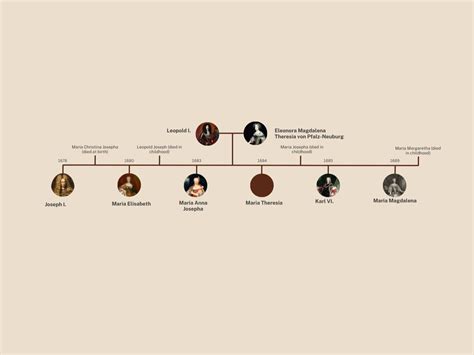 Genealogien