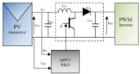 Figure1 Structure Of A Pv Connected Single Phase Inverter Download