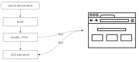 全面解析 Vue 新特性纯干货 知乎