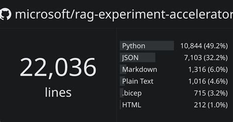 Microsoft Rag Experiment Accelerator Ghloc