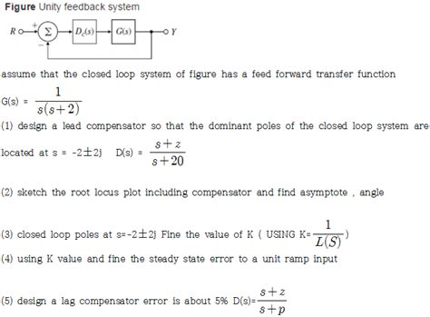 Solved Figure Unity Feedback System Assume That The Closed