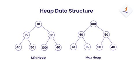 What Is Dsa Understanding Data Structures And Algorithms