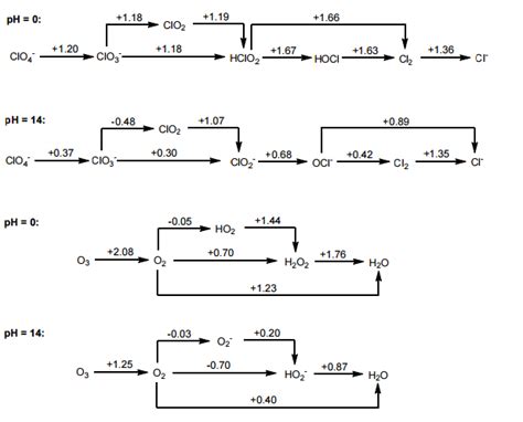 ClO Is A Highly Reactive Radical That Is Commonly Chegg Com