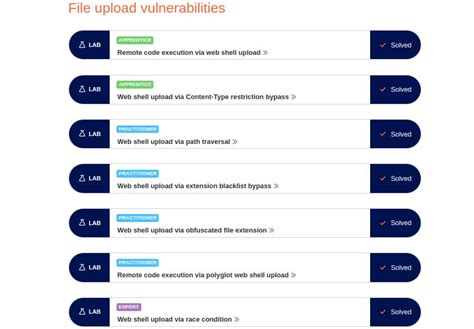 masaud ahmad on linkedin cybersecuritytraining cybersecurity webapplicationsecurity…