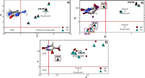 Figure 5 From Characterizing Conical Intersections In Dna Rna Nucleobases With