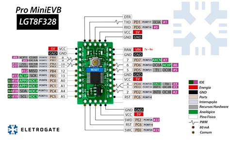 Arduino Pro Mini Pinout Diagram Yoowery