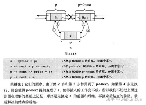 Linkedlist源码解读 知乎