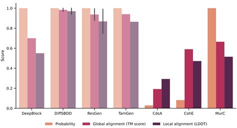 논문 리뷰 Ai Guided Antibiotic Discovery Pipeline From Target Selection To Compound Identification