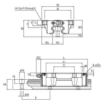 THK HSR20C1SS Linear Guide Block Coolen Bearings