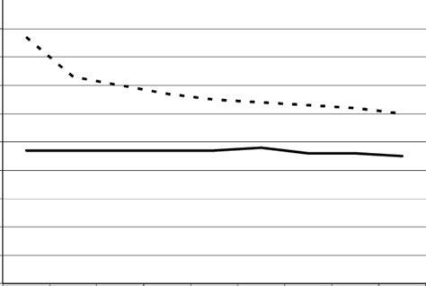 Single Node Performance Comparison Download Scientific Diagram