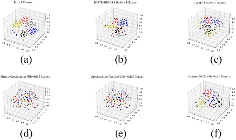 Figure 13 From An Adaptive Specific Emitter Identification System For Dynamic Noise Domain