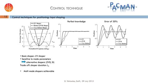Pacman Meeting 09 July 2015 David Tshilumba Ppt Download