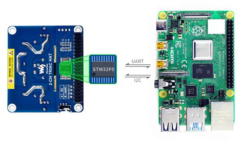 HAT Triac De 2 Canais Para Raspberry Pi Com Controlador I2C E UART