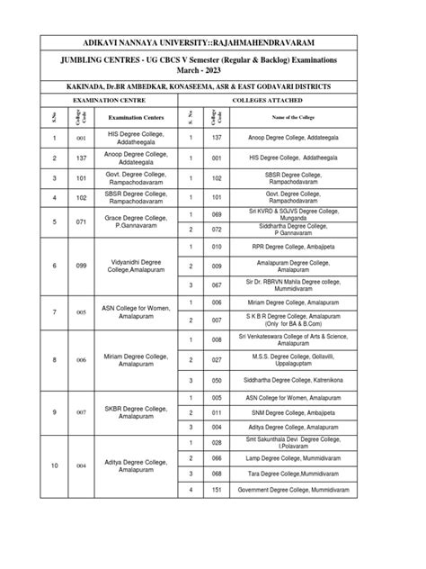 V Sem Jumb Centres 13 03 2023 Pdf