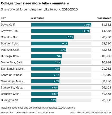 The Movies Most Often Assigned In College And More The Washington Post