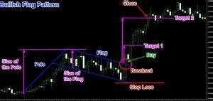 Best Chart Pattern Recognition Indicator For MT Download Free