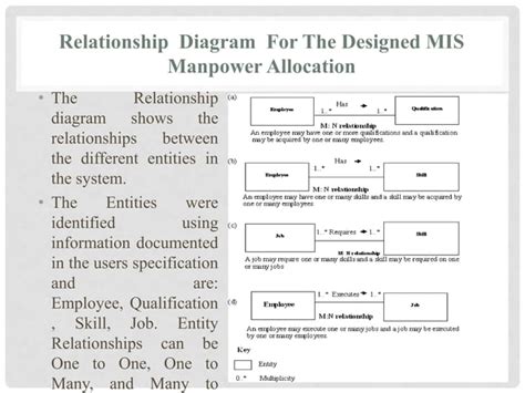 Role Of Management Information Systems In Manpower Allocation Pptx