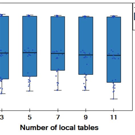 Box Plot Chart With Median The First Quartile Q1 The Third Download Scientific Diagram
