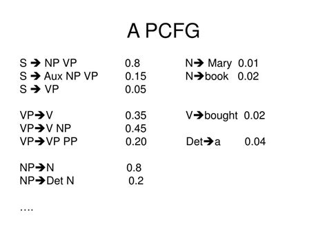 Ppt Parsing Algorithms With Cyk Chomsky Normal Form And Pcfg Powerpoint Presentation Id 1136210