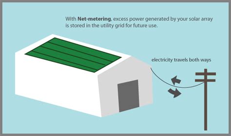 Net Metering In Massachusetts SGE Solar
