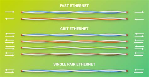 Comprehensive Guide To Ieee Single Pair Ethernet Standards