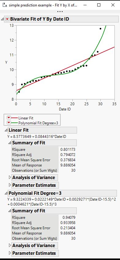 Solved How Can I Construct A Simple Time Series Prediction Using