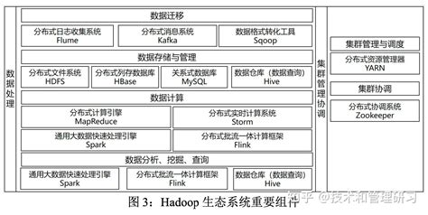 数据思考｜什么是云原生仓湖一体？ 知乎