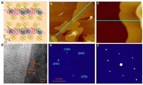 A Structural Characterization By Single Crystal X Ray Diffraction Download Scientific
