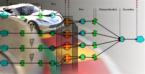 Simulating Ic Engines My Experience With Learning Ricardo Wave