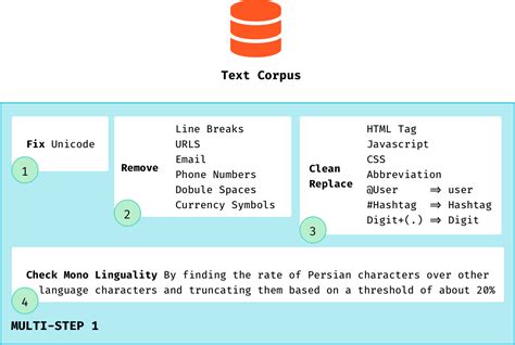 Parsbert Transformer Based Model For Persian Language Understanding