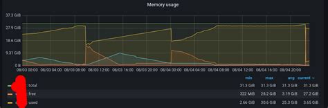 Memory Leaks Increased After Upgrade To 0 1 41 Issue 1933 Iron