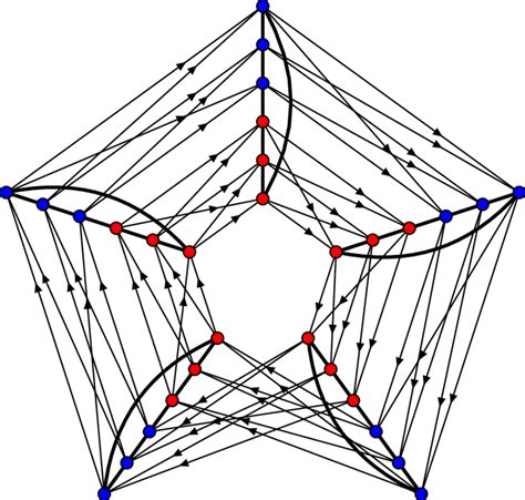 A Graph With Undirected Cycles Download Scientific Diagram