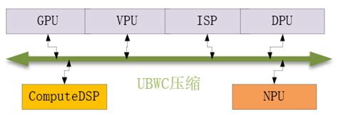 对于pc和移动端gpu，我们关心的是带宽还是算力？ 知乎