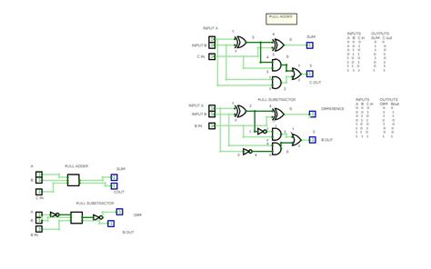 Circuitverse Full Adder And Full Substractor
