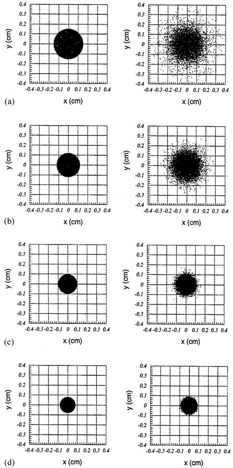 Left Column Initial X Y Beam Distribution Right Column Final X Y