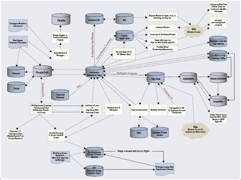 Microsoft Access Building A Database In Access Build Information Center
