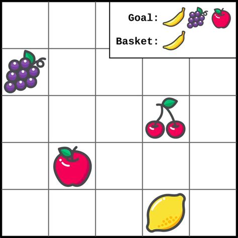 Sequential Fruit Picking Task Download Scientific Diagram