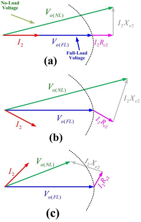 Power Factor Phasor Diagram