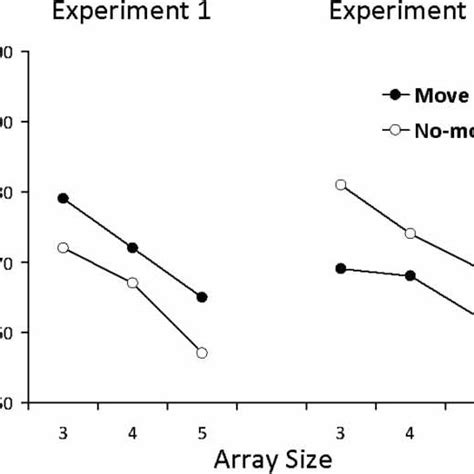 Recognition Accuracy As A Function Of Array Size And Pointing Download Scientific Diagram