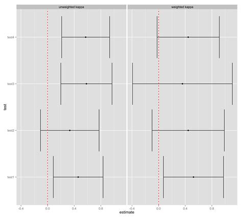 R How Can I Split My Data Frame Into Multiple Tables And Put Them