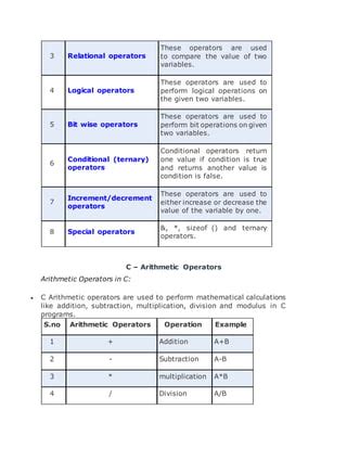 C Operators And Expressions PDF