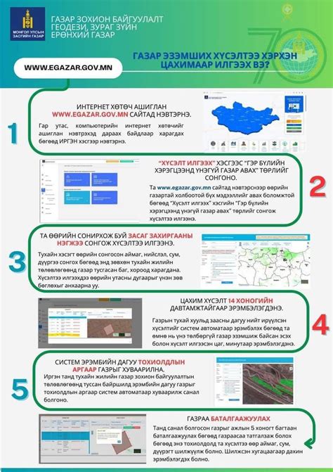 Газар эзэмших хүсэлтээ хэрхэн Өндөршил сумын мэдээ Facebook