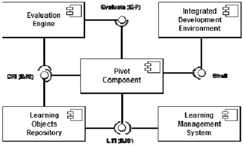 Uml Components Diagram Of The Repository Download Scientific Diagram